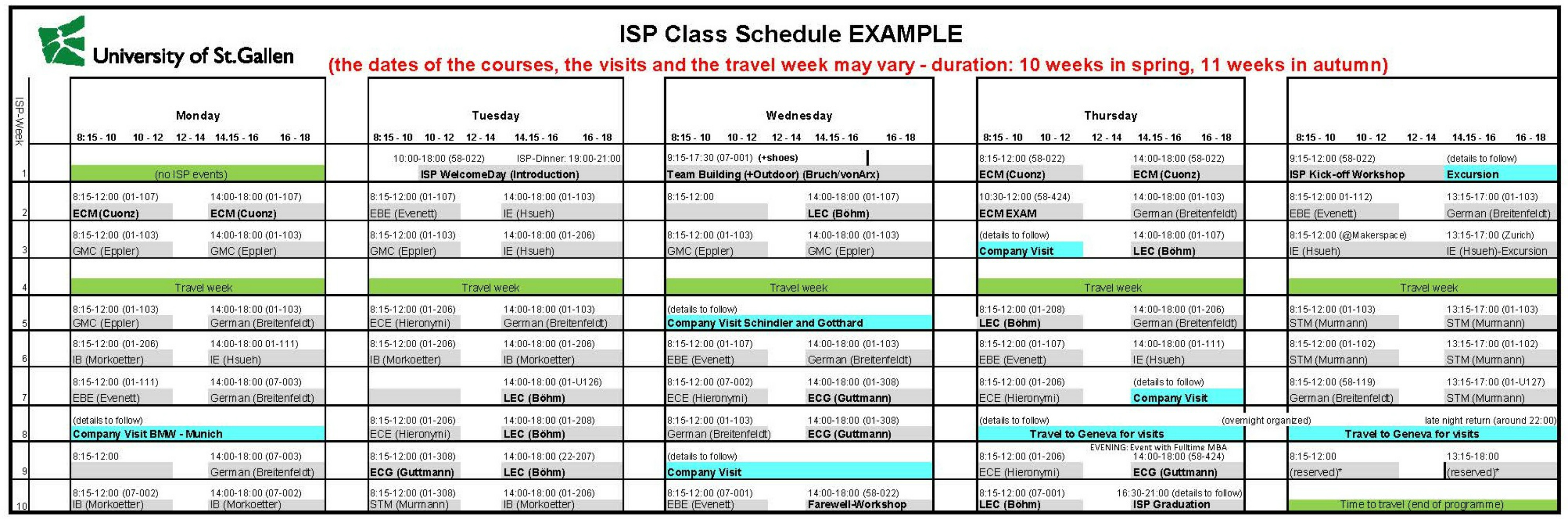 ISP-MBA Programme | Incoming | Exchange | University of St.Gallen