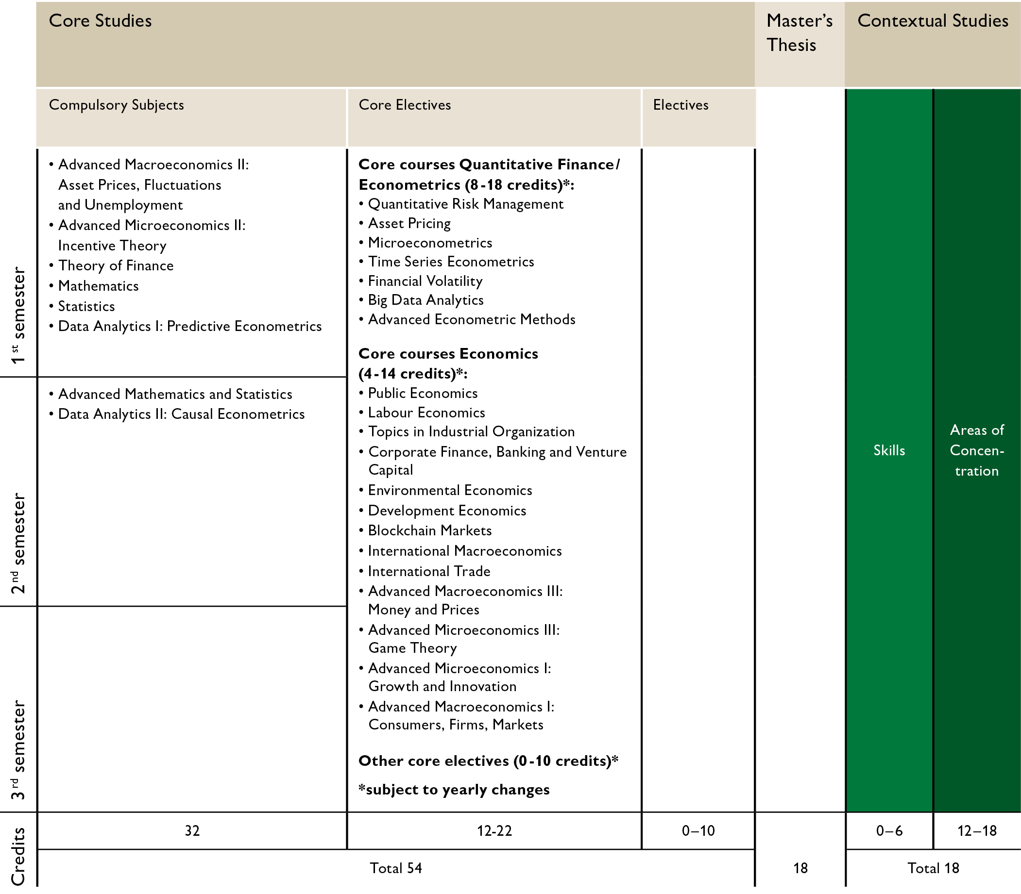 University of St.Gallen | Master | Quantitative Economics & Finance ...
