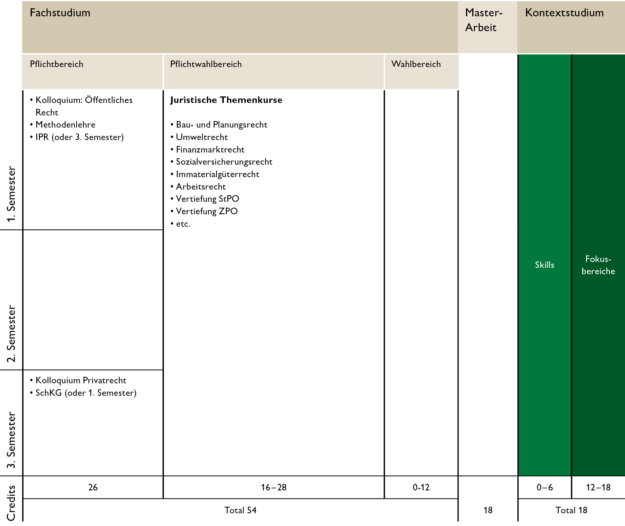 Universität St.Gallen | Master | MLaw Rechtswissenschaft